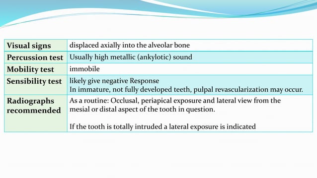 Management of luxation injuries | PPTX | Dental Health | Diseases and ...