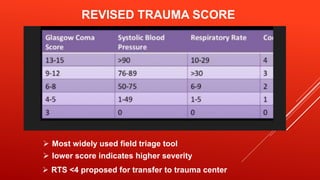 Management of major traumaMAIN.pptx