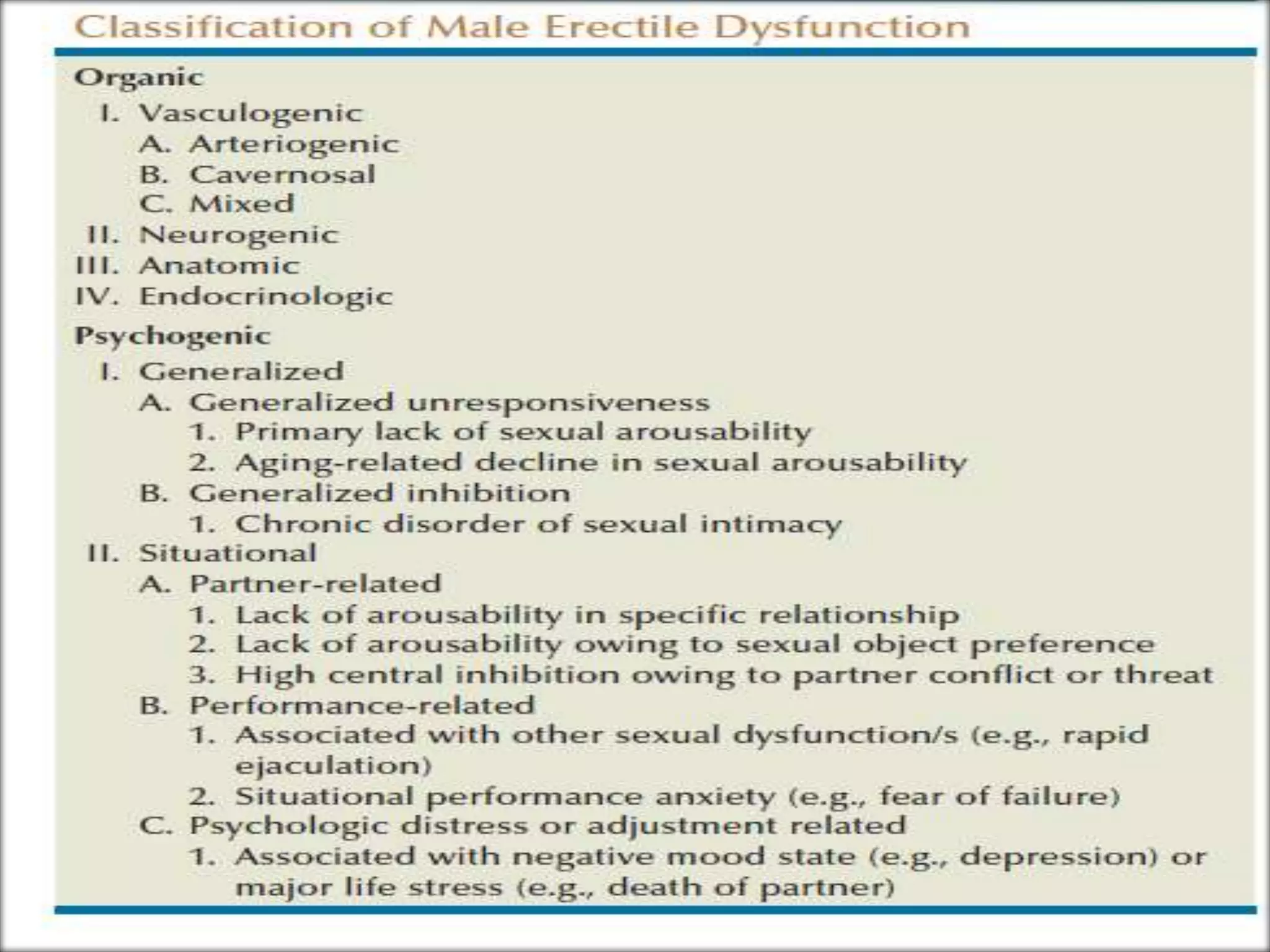 Management of male impotency | PPTX