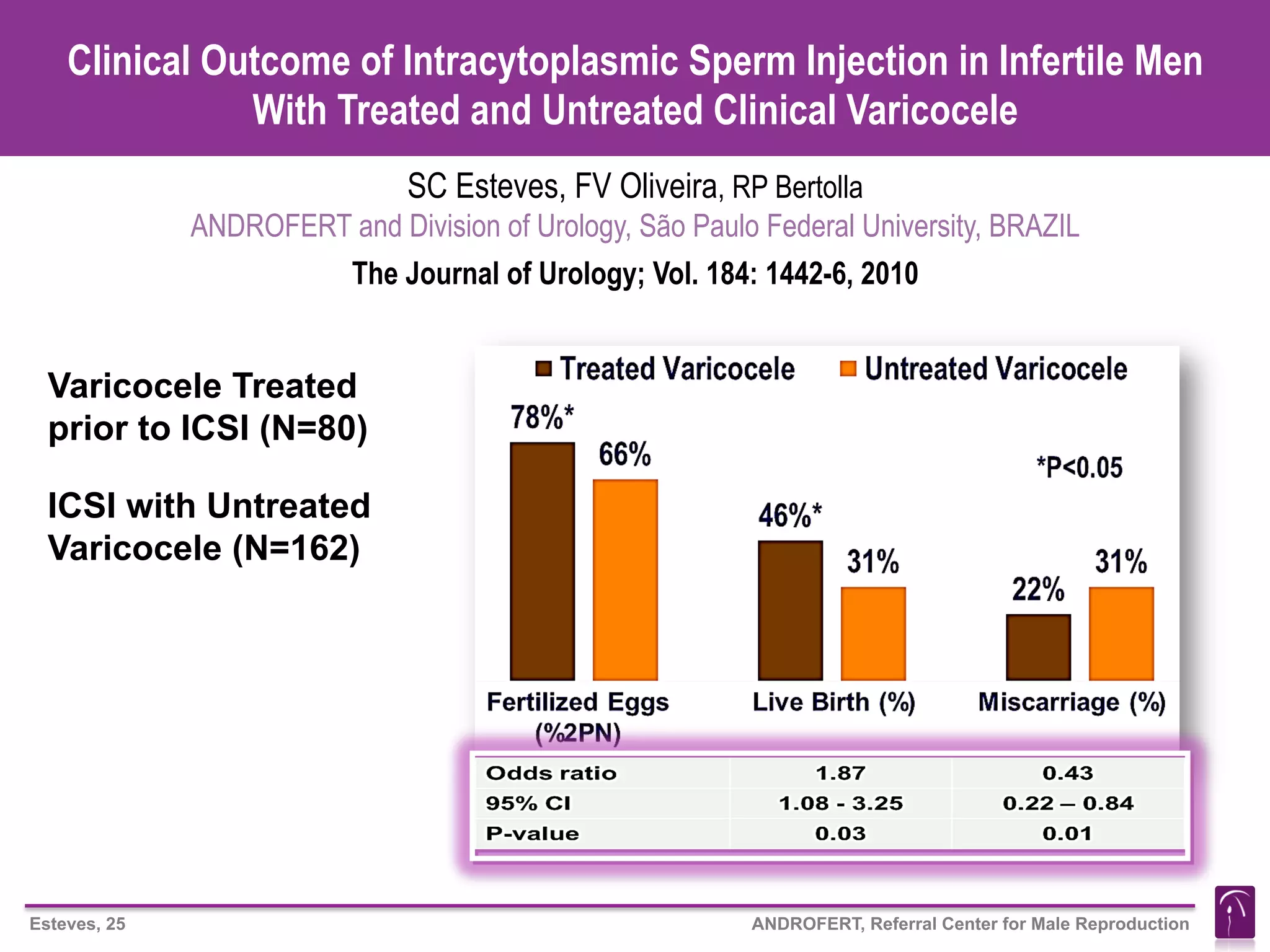 Management of Male Infertility | PDF