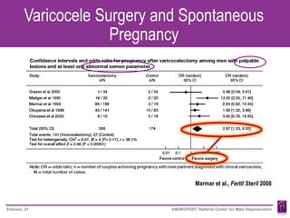 Management of Male Infertility | PDF