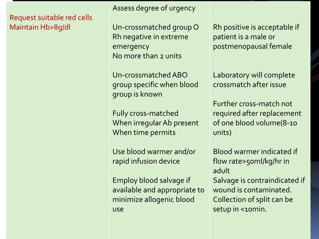 Management of massive blood loss | PPTX | First Aid | Injuries