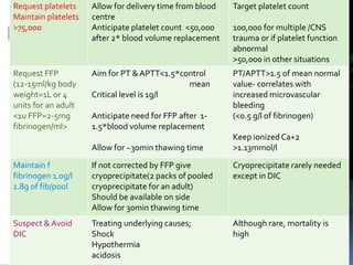 Management of massive blood loss | PPTX