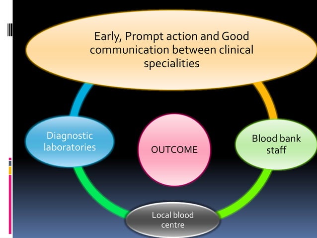 Management of massive blood loss | PPTX | First Aid | Injuries