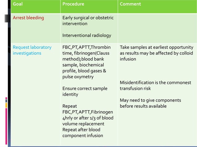 Management of massive blood loss | PPTX | First Aid | Injuries