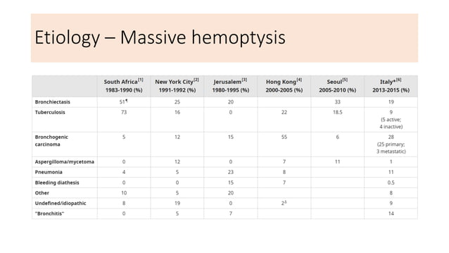 Management of massive hemoptysis.pptx | Blood Disorders | Diseases and ...