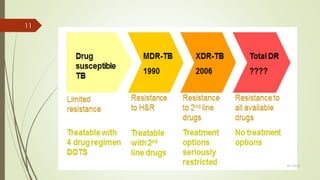 Management of mdr tb and role of pharmacist | PDF
