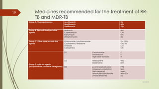Management of mdr tb and role of pharmacist | PPT