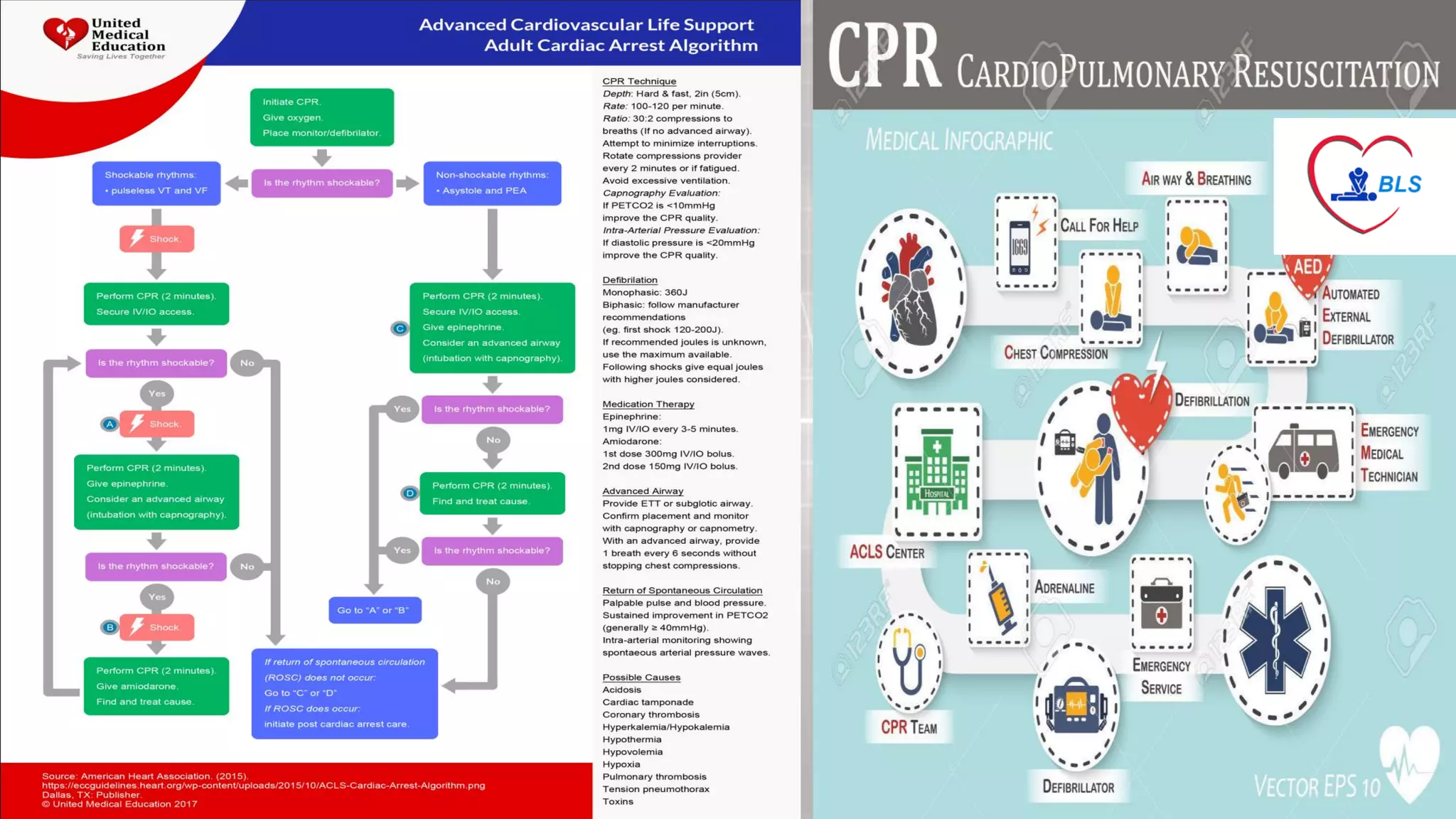 Management of medical emergencies | PDF
