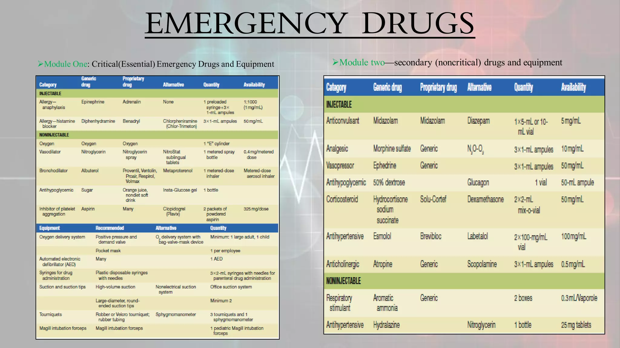 Management of medical emergencies | PDF