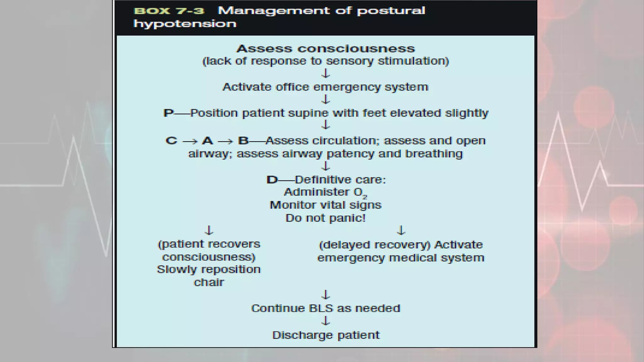 Management of medical emergencies | PDF