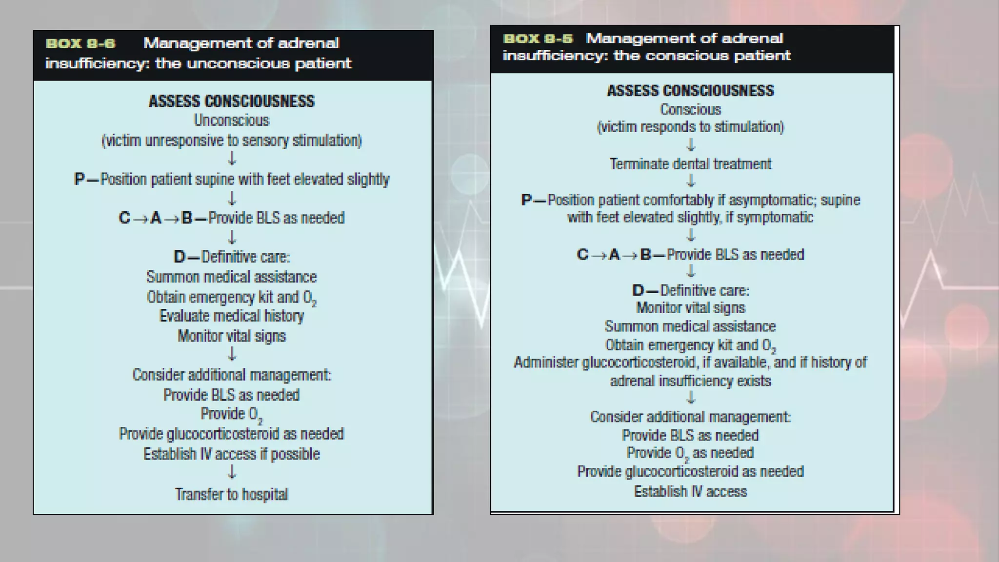 Management of medical emergencies | PDF