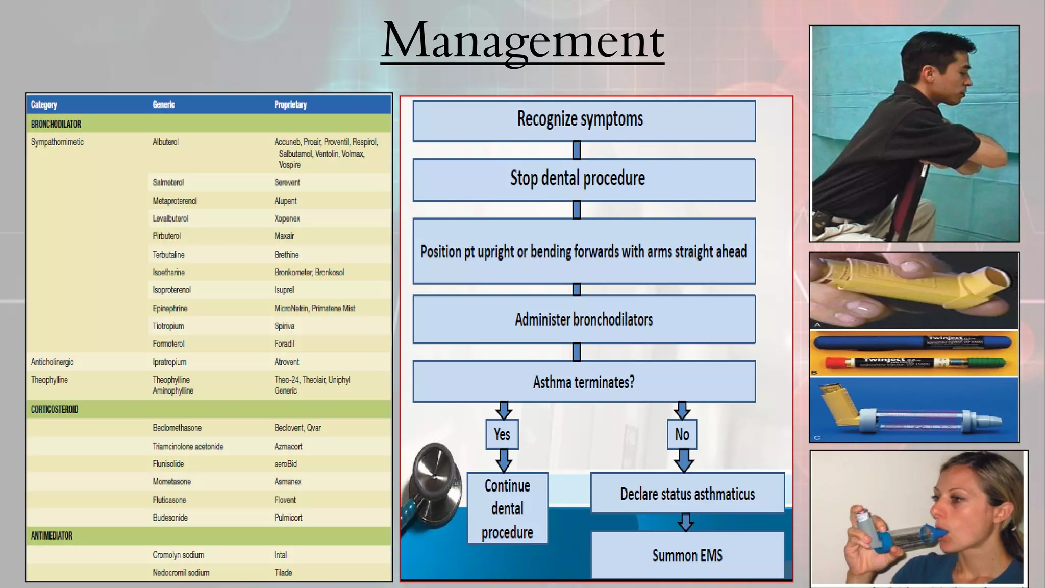 Management of medical emergencies | PDF