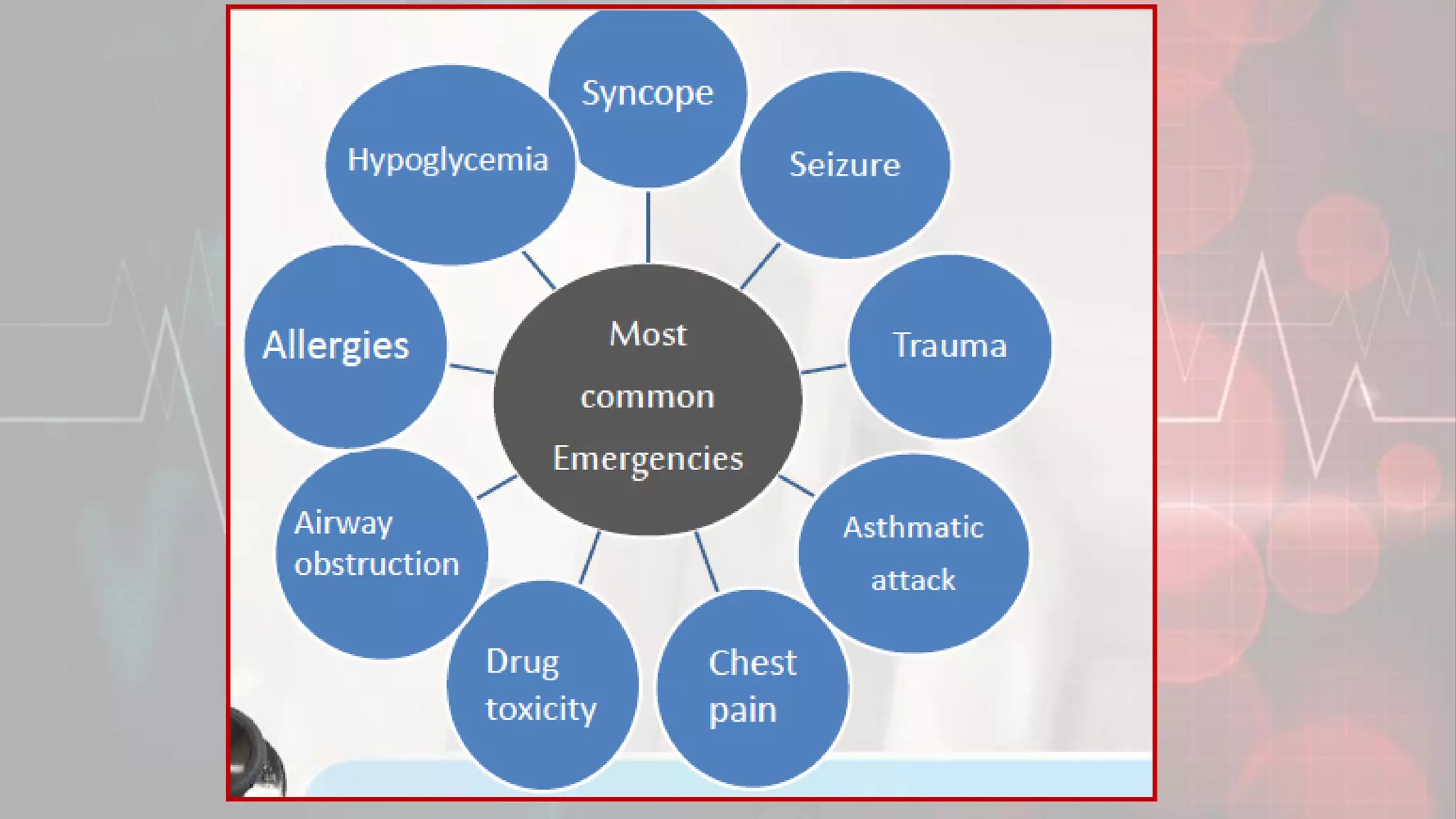 Management of medical emergencies | PDF