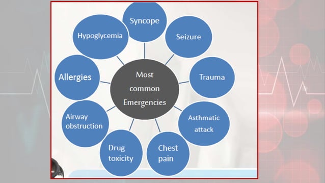Management of medical emergencies | PDF