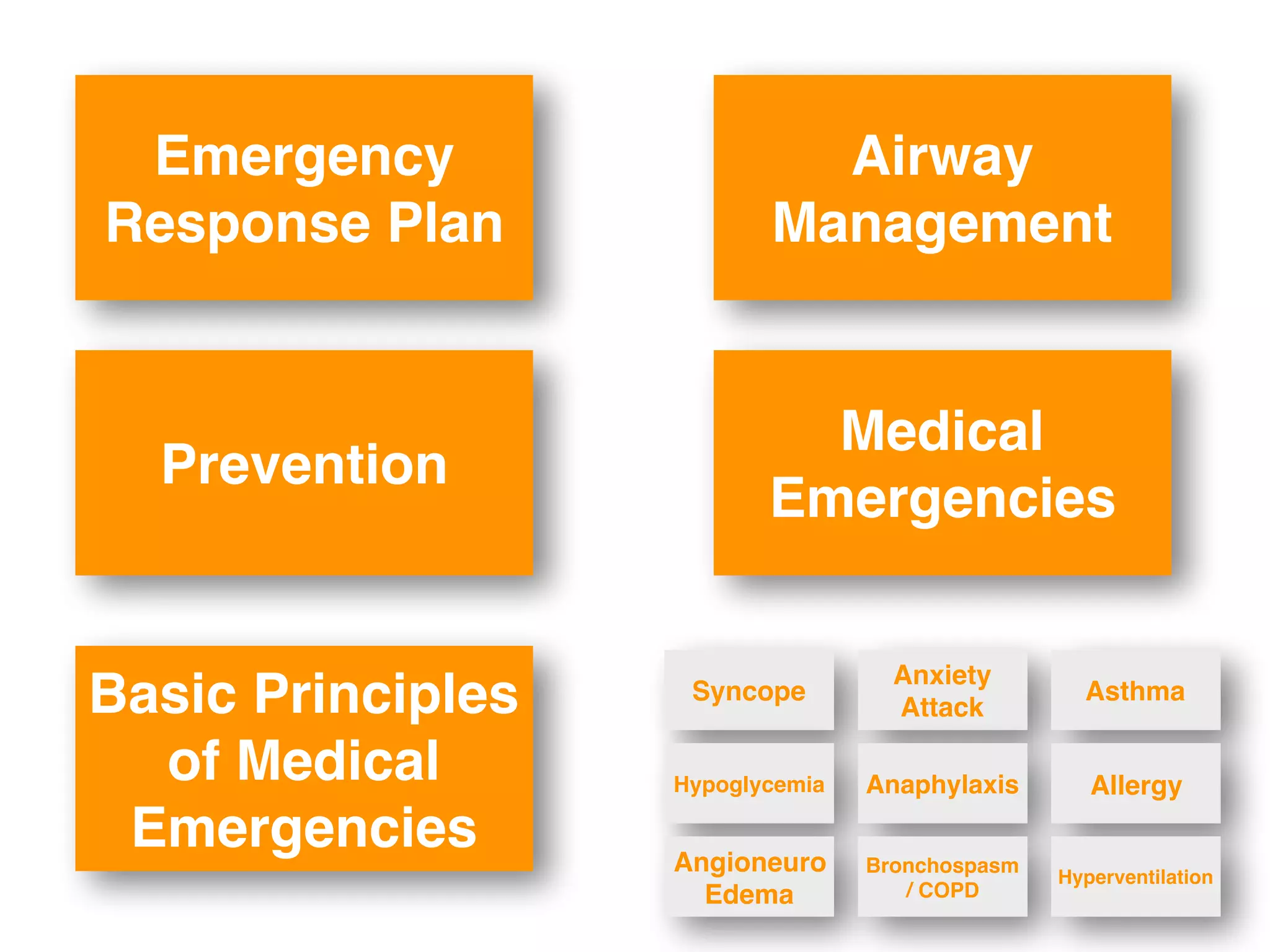 Management of Medical Emergencies in Dental Office | PDF