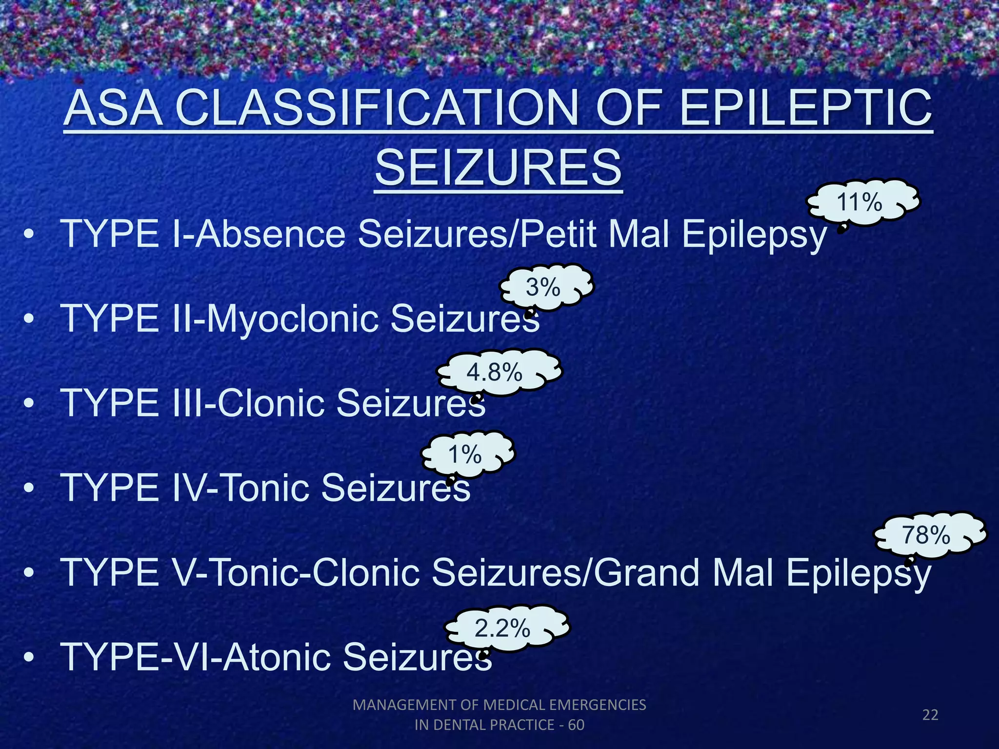 Management of medical emergencies in the dental practice | PPTX