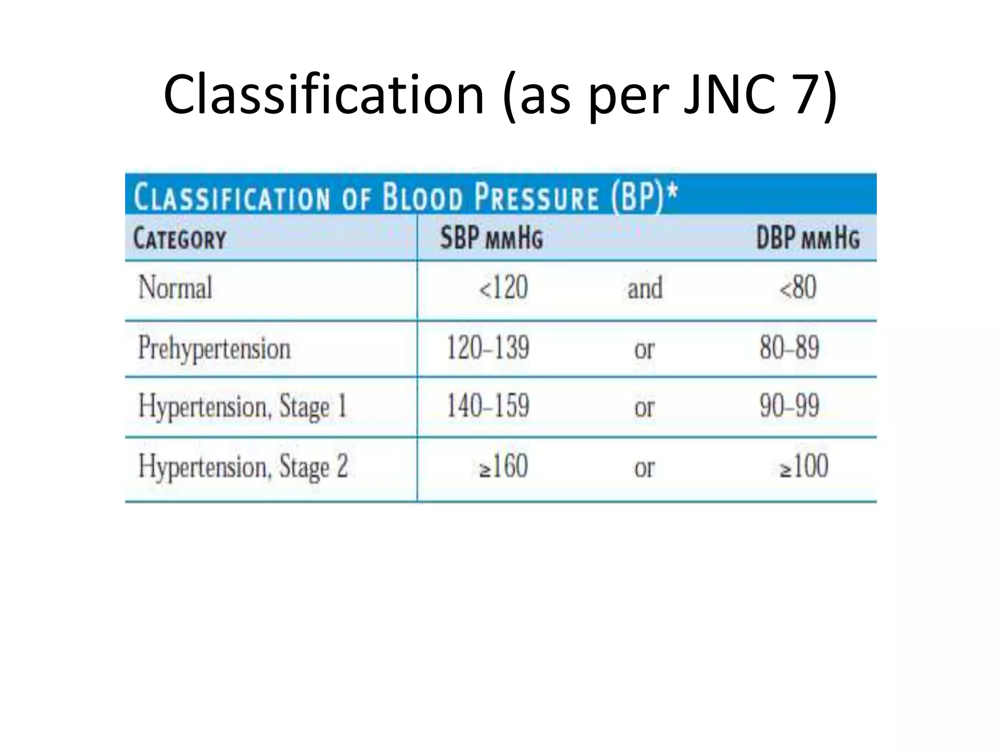 Management of medically compromised patient.pptx
