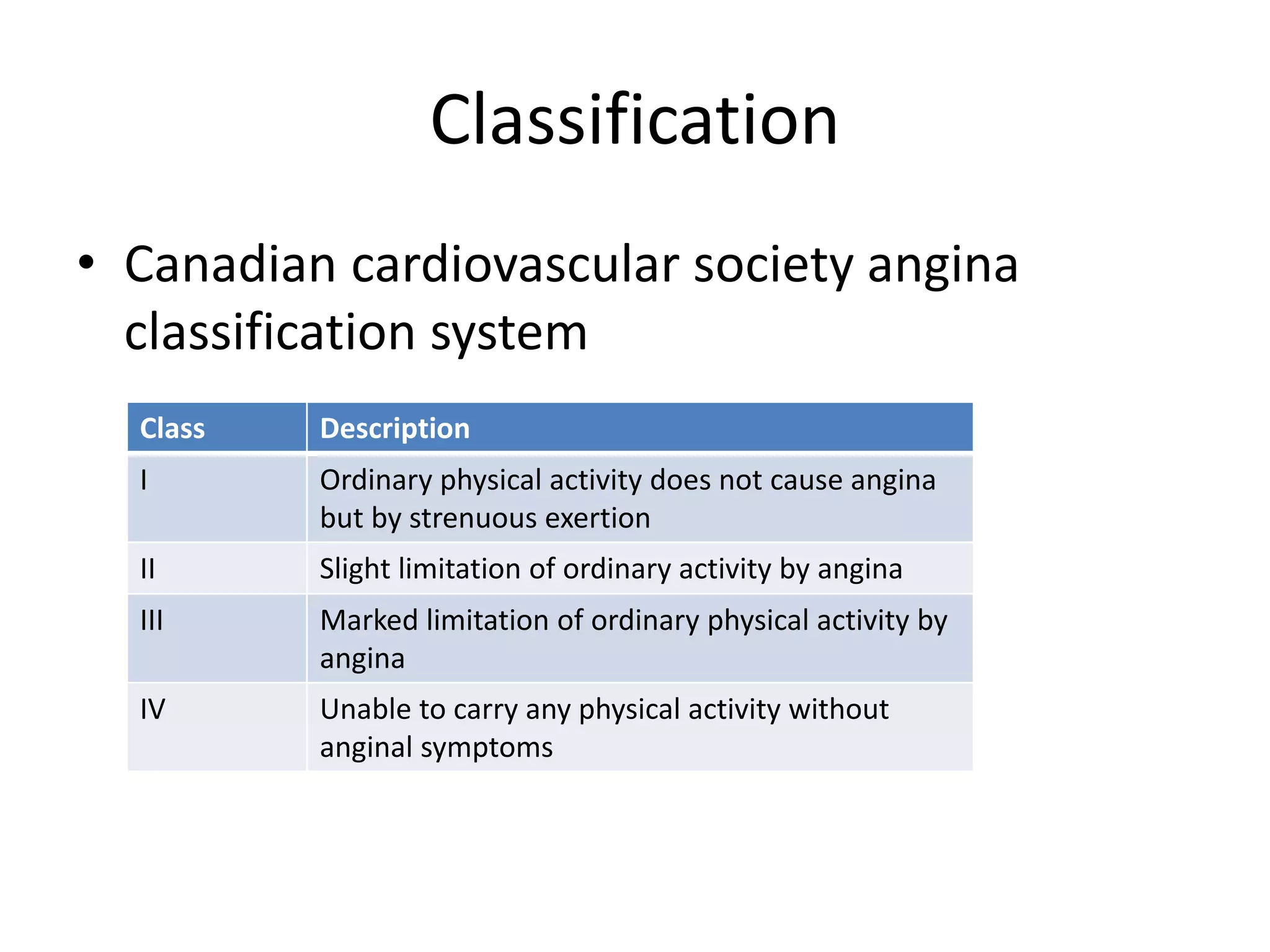 Management of medically compromised patient.pptx