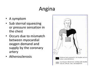 Management of medically compromised patient.pptx