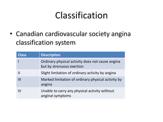 Management of medically compromised patient.pptx