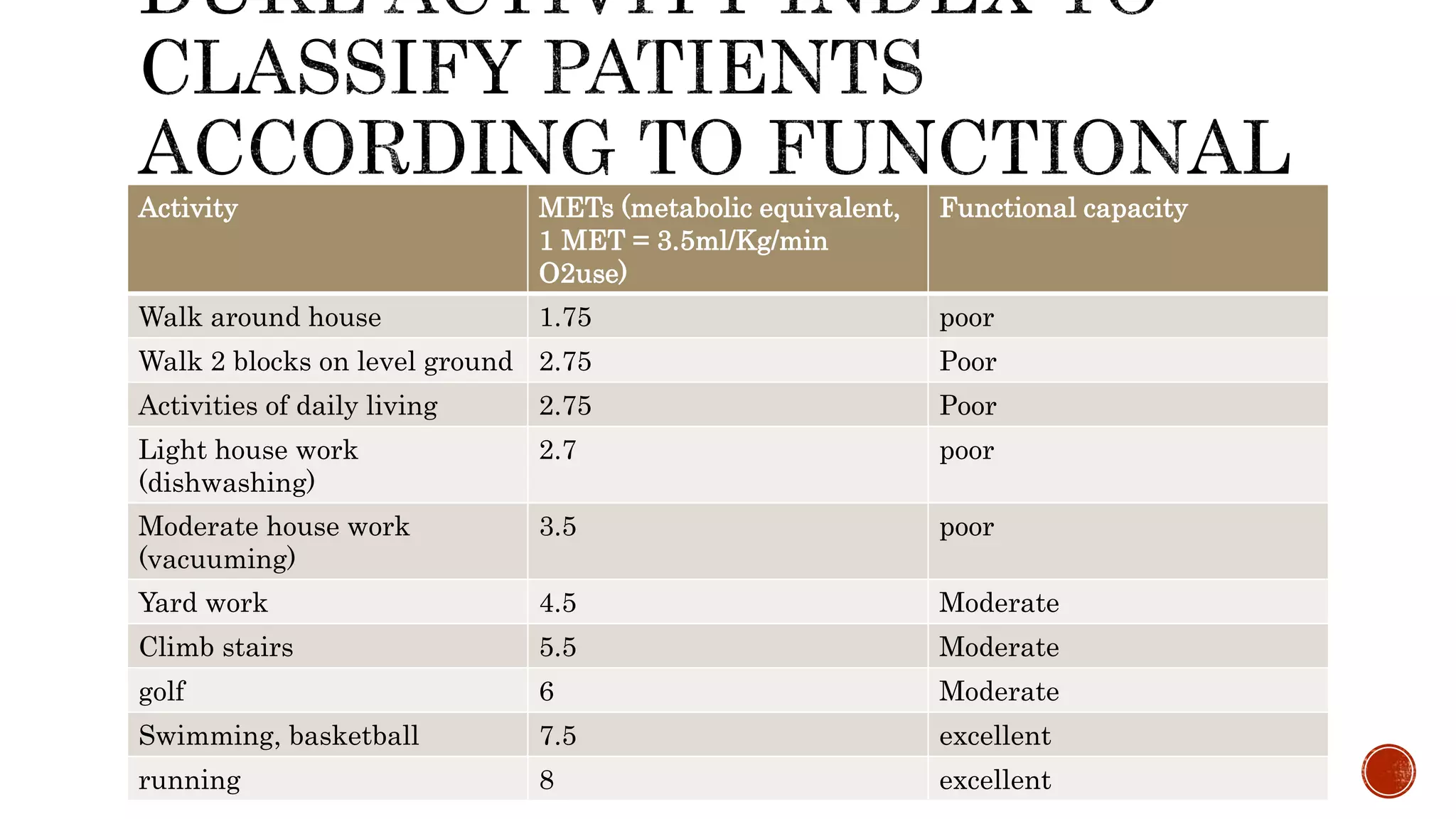 Management of medically compromised patients in oral surgery.pptx