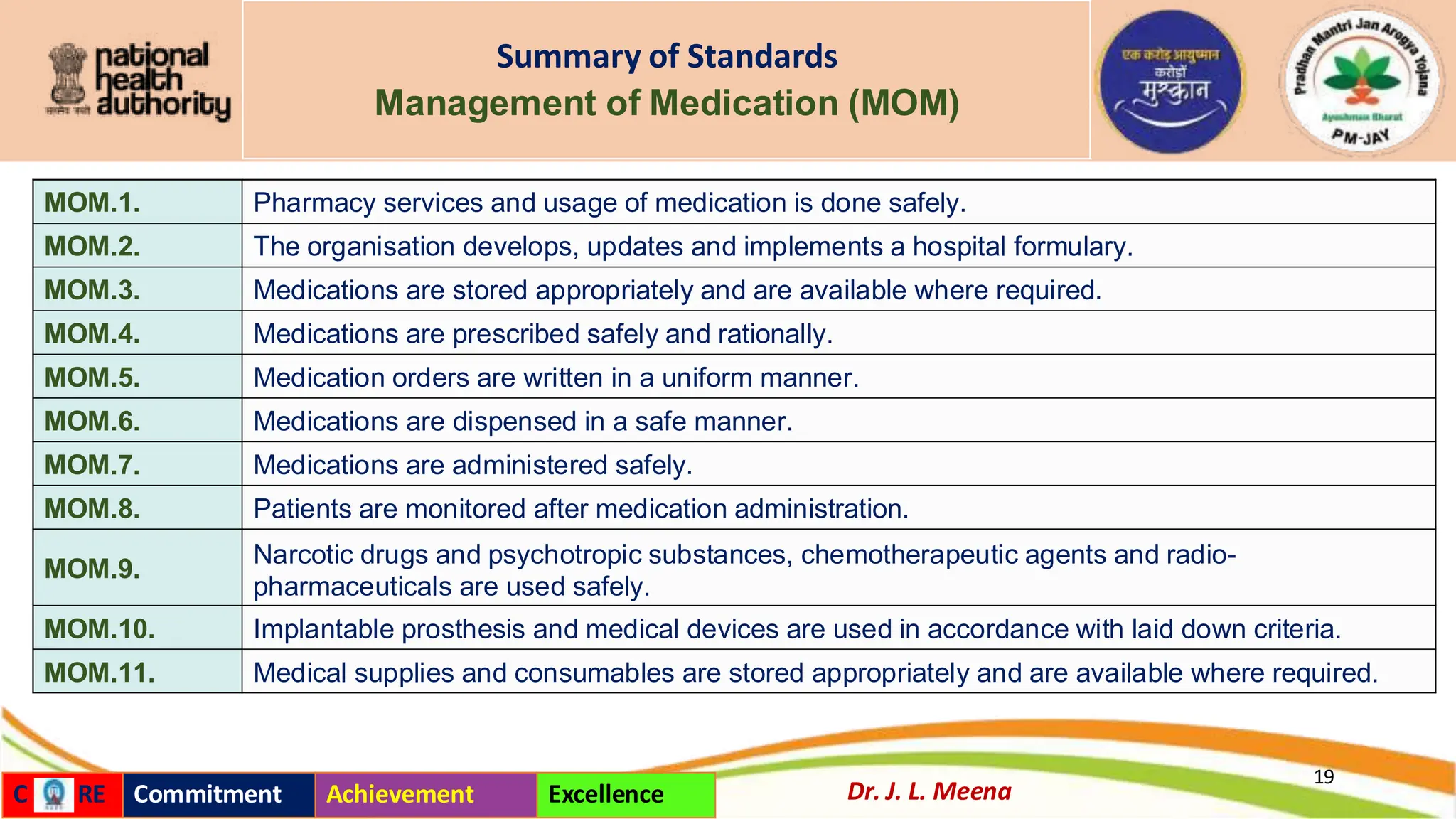 Management of Medication "MOM" NABH-6-STD-Jan-2025.pdf