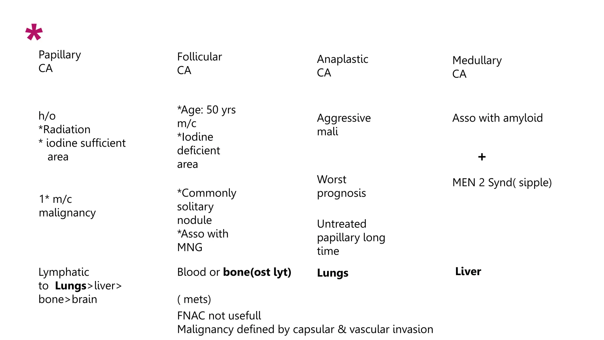 Management of Medullary Thyroid Cancer/anaplastic thyroid cancer ...
