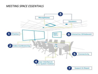Management of meeting space and seating arrangement | PPTX