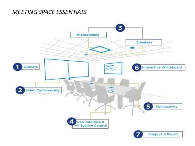 Management of meeting space and seating arrangement