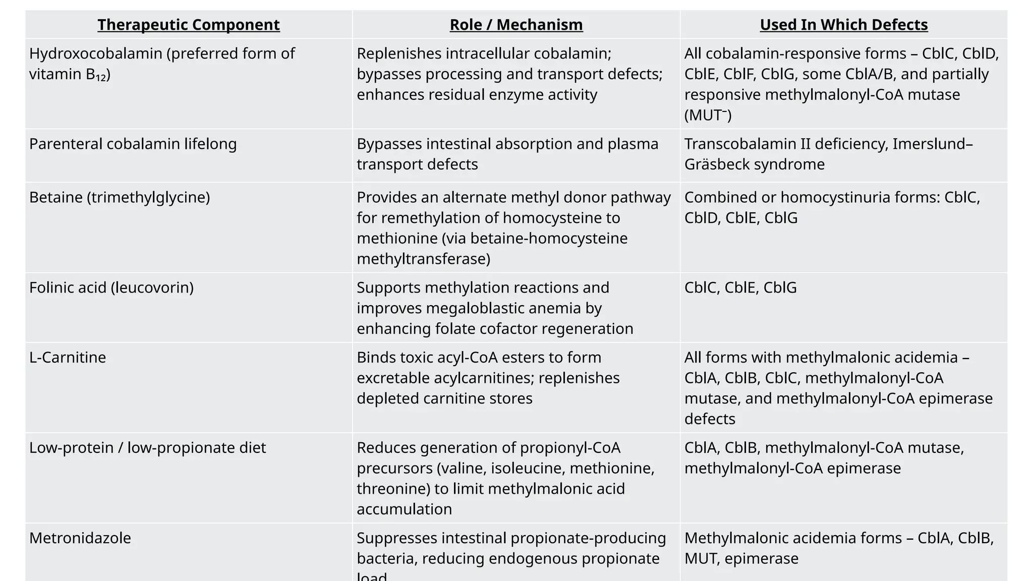 Management of Megaloblastic Anaemia.pptx