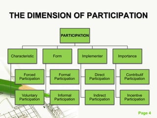 Management of member’s participation | PPTX