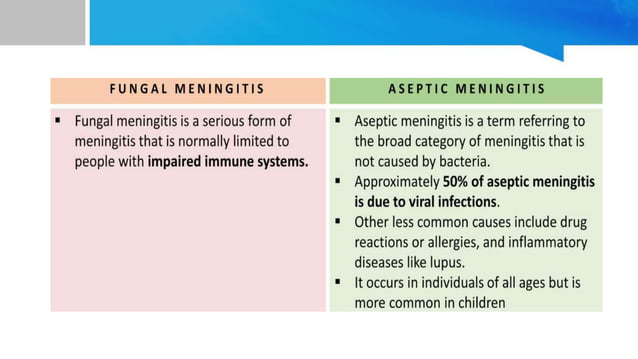 Understanding MANAGEMENT OF MENINGITIS.pptx