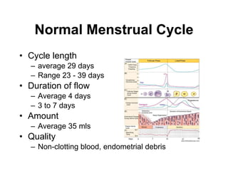Management of Menorrhagia | PPT