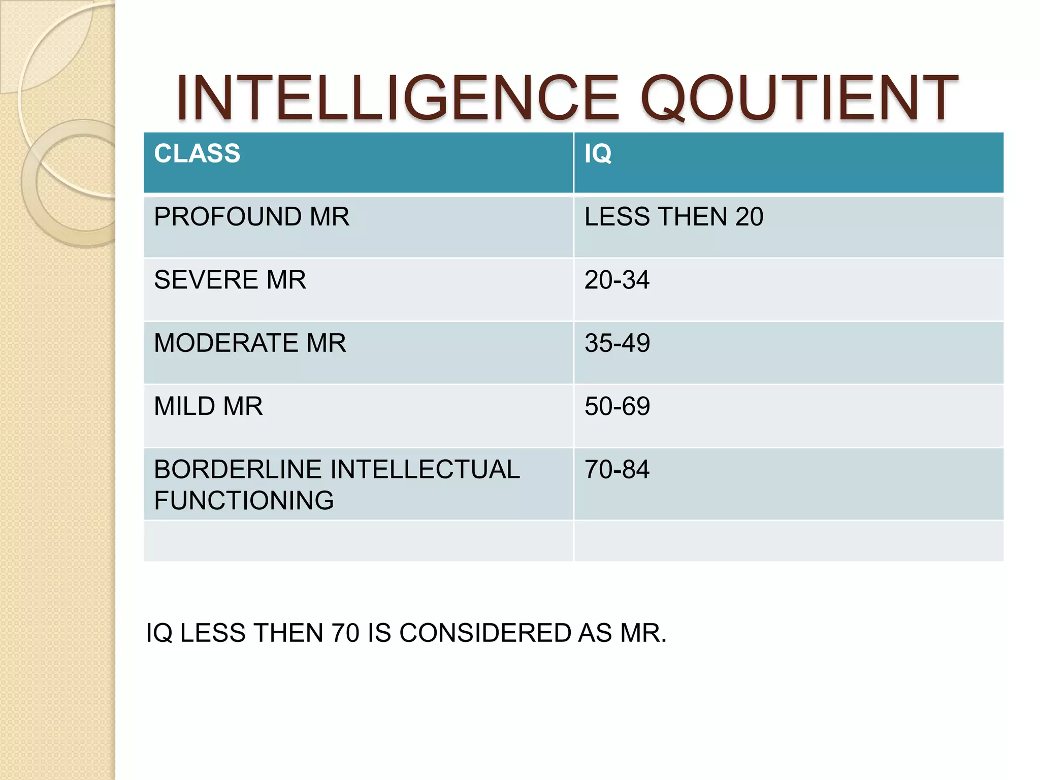 Management of mental retardation (mr) | PPTX