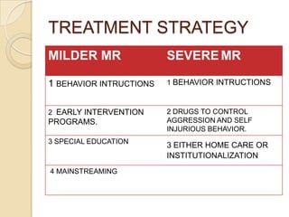 Management of mental retardation (mr) | PPTX