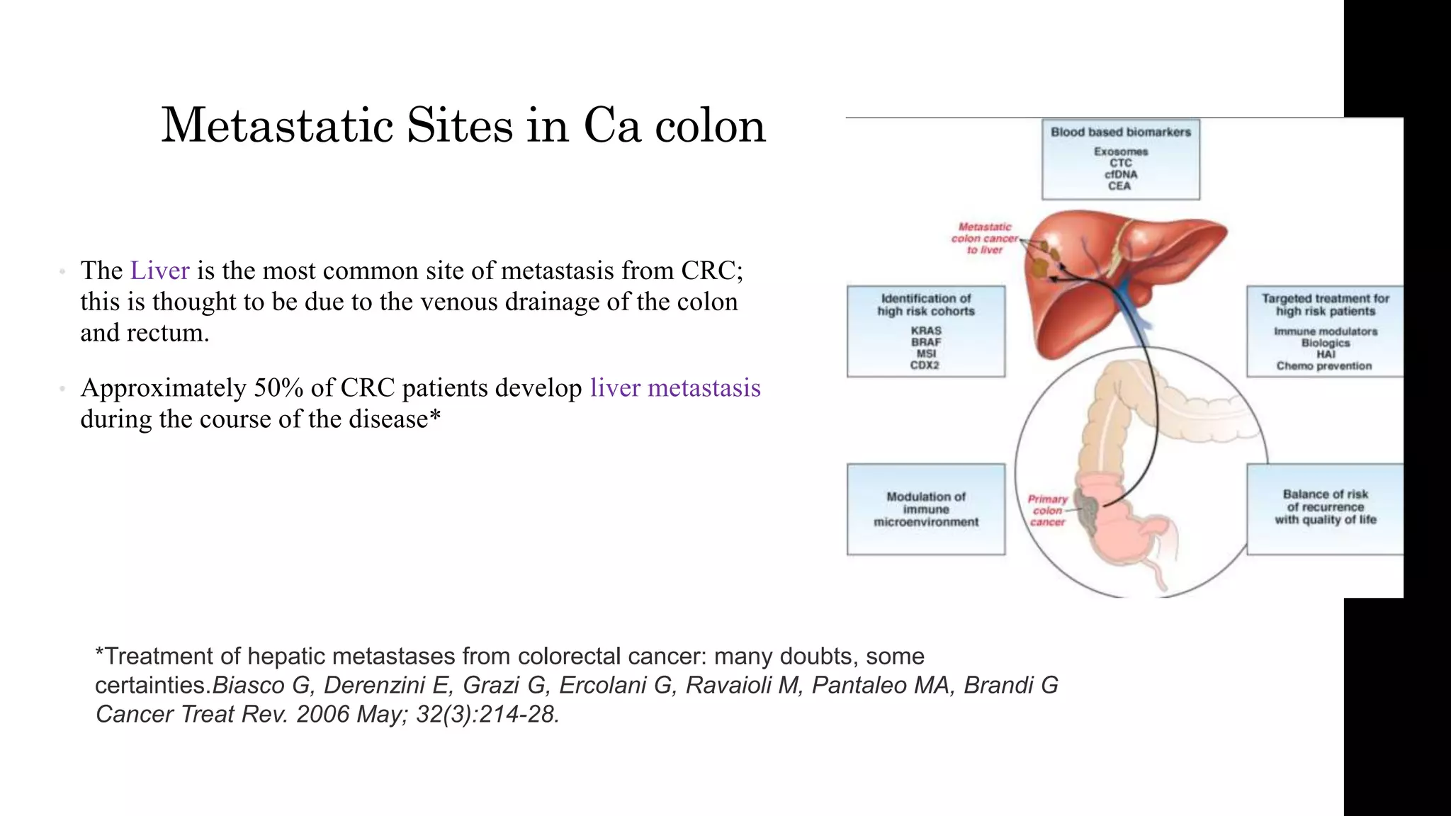 management of metastatic ca colon with chemotherapy evolution in ca ...