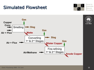 Management of Minor Elements | PPT