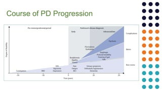 Management of Motor Fluctuations in Parkinson Disease.pptx