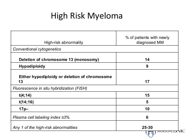 Management of Multiple myeloma