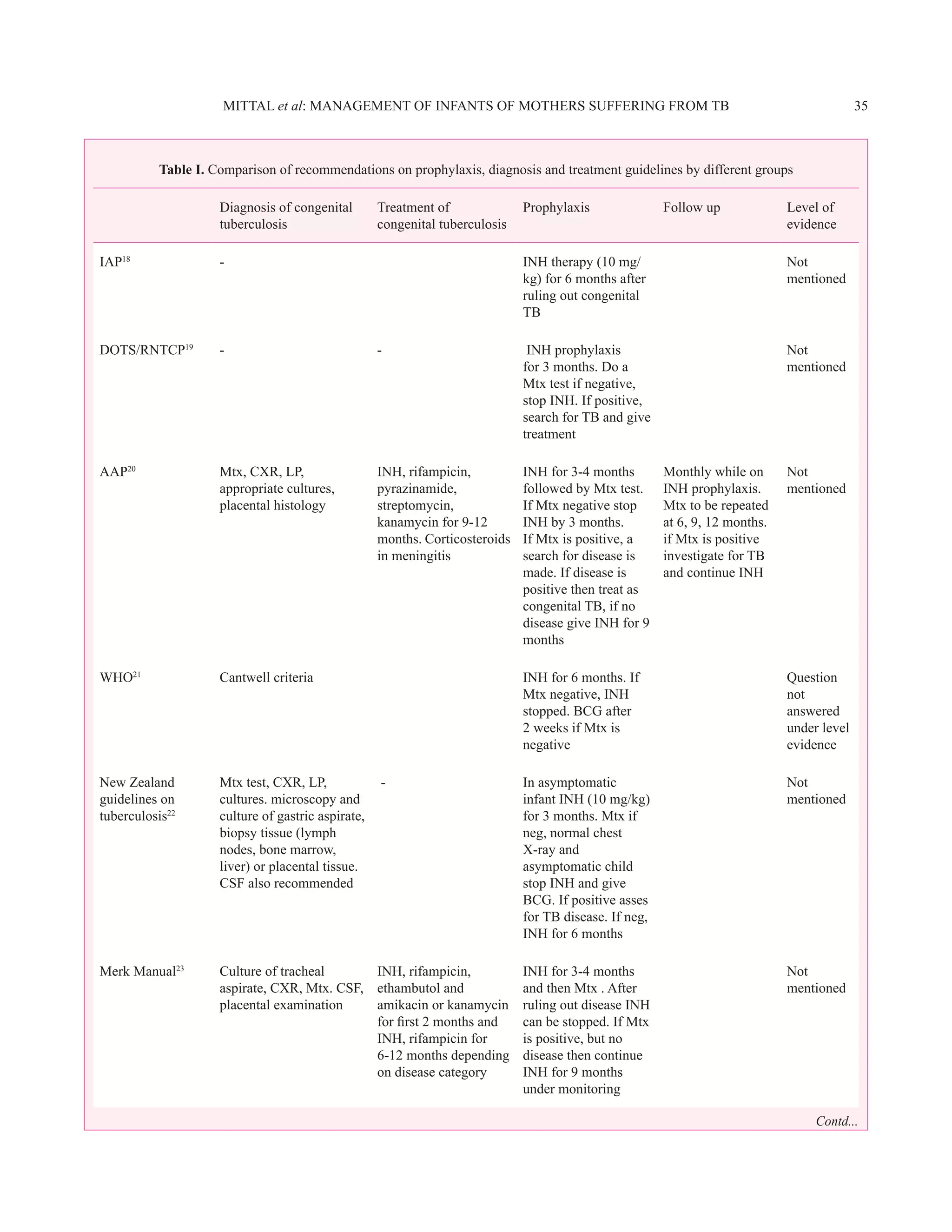 Management of newborn infant born to mother suffering from | PDF