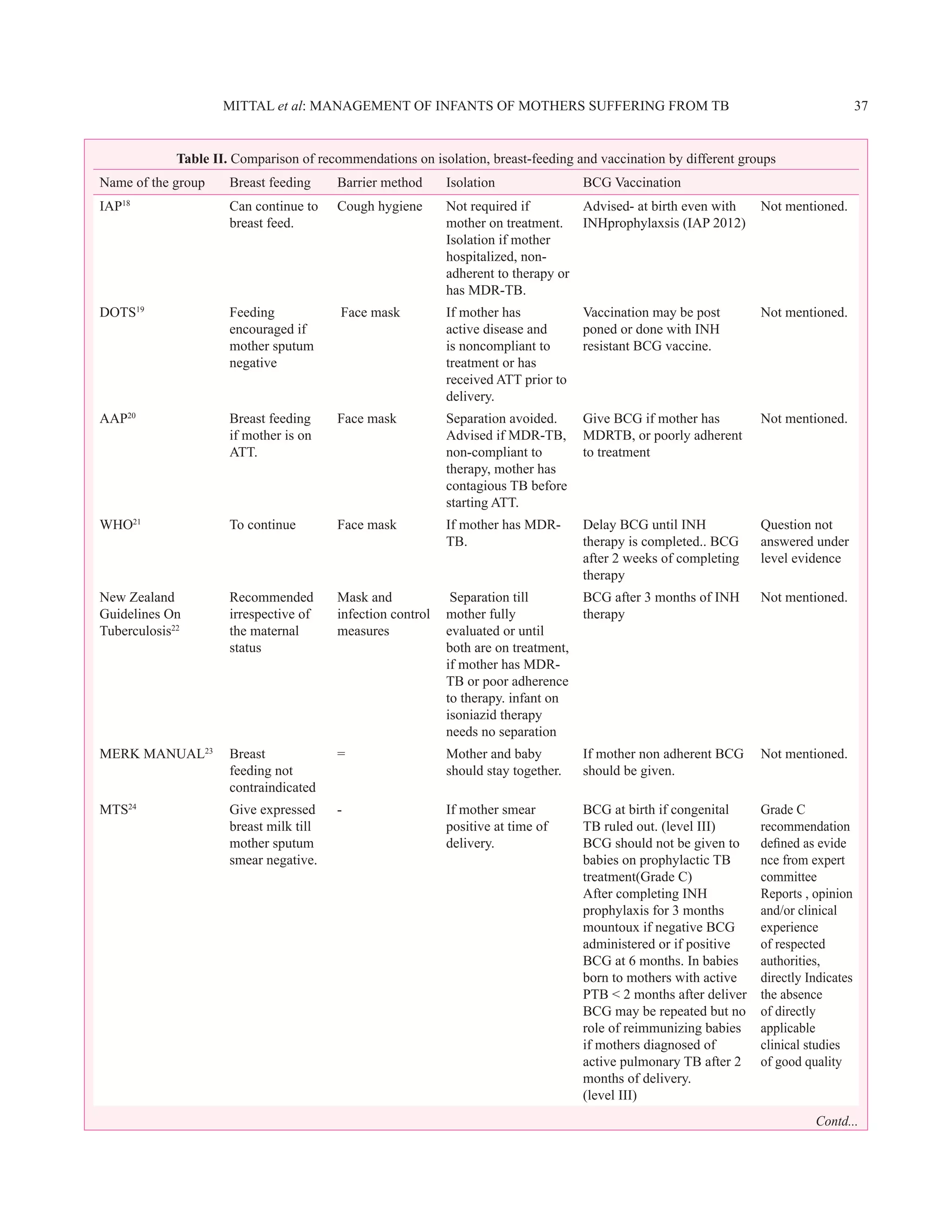 Management of newborn infant born to mother suffering from | PDF