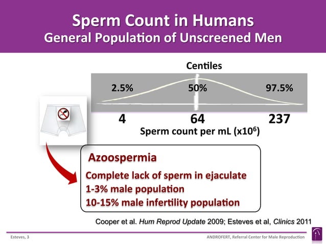 Management of Non Obstructive Azoospermia | PDF | Infertility ...