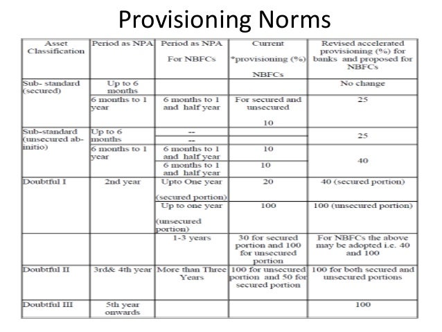 Management of non performing assets