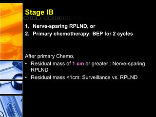 Management of Non Seminomatous Germ cell tumors of Testis (by Dr. Akhil ...