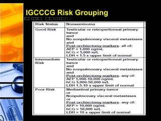 Management of Non Seminomatous Germ cell tumors of Testis (by Dr. Akhil ...