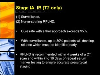 Management of Non Seminomatous Germ cell tumors of Testis (by Dr. Akhil ...