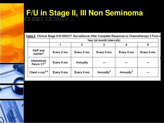 Management of Non Seminomatous Germ cell tumors of Testis (by Dr. Ak…