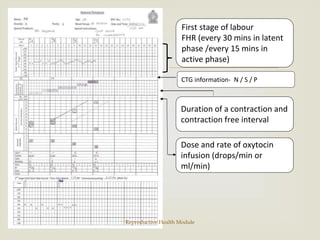 Management of normal labour and partogram | PPTX