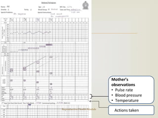Management of normal labour and partogram | PPTX
